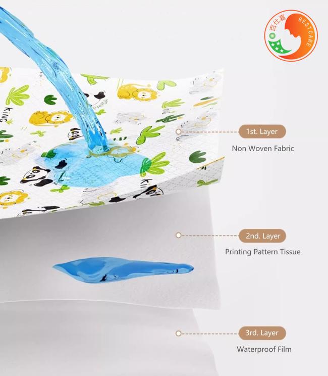 Material composition diagram