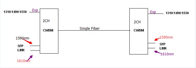 CWDM.png