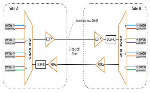 DWDM Mux with EDFA.jpg