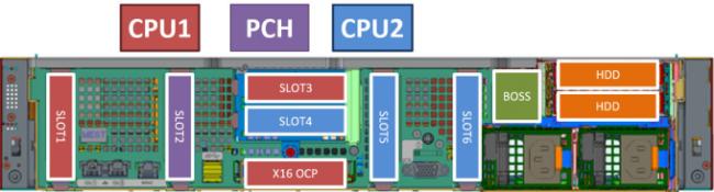 2U Rackmount Dell Poweredge Server EMC R750xs Storage Server 6