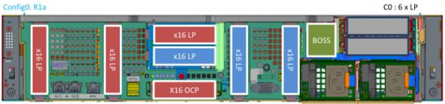 2U Rackmount Dell Poweredge Server EMC R750xs Storage Server 7