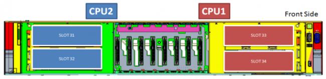 EMC R750xa Dell Poweredge Server 2U GPU Server Computer 1