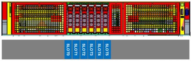 EMC R750xa Dell Poweredge Server 2U GPU Server Computer 3