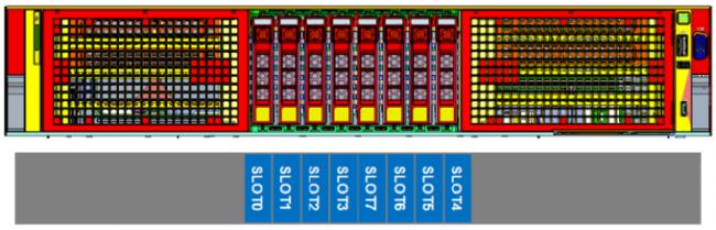 EMC R750xa Dell Poweredge Server 2U GPU Server Computer 4
