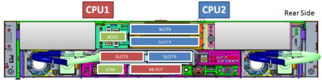 EMC R750xa Dell Poweredge Server 2U GPU Server Computer 6