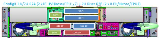 EMC R750xa Dell Poweredge Server 2U GPU Server Computer 7