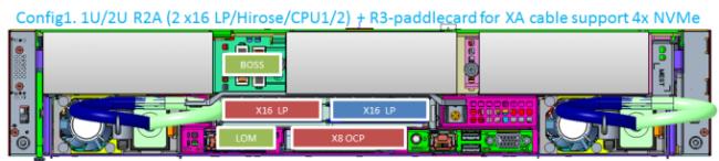 EMC R750xa Dell Poweredge Server 2U GPU Server Computer 8