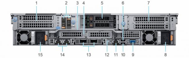 AMD EPYC 2U Rack Server Dell PowerEdge R7525 Rack Server Highly Scalable 6