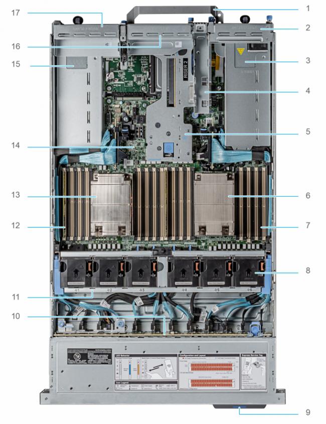 AMD EPYC 2U Rack Server Dell PowerEdge R7525 Rack Server Highly Scalable 7