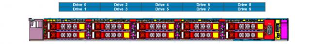 Storage 1U Rackmount Servers HPC DELL EMC PowerEdge R650xs 2