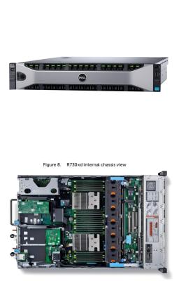 China Dell PowerEdge R730XD Server 2 Socket 2U Rack Server for sale