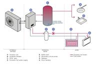 China Experience Efficient Year-Round Heating And Cooling With R290 R32 Air Source Hydraulic Module Heat Pump Solution for sale