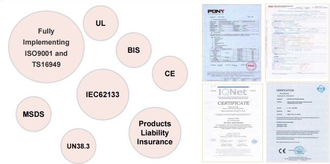TianHan quality certificates