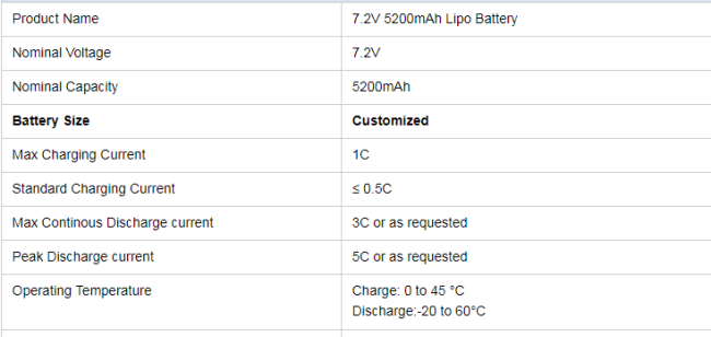 Battery performance chart and data