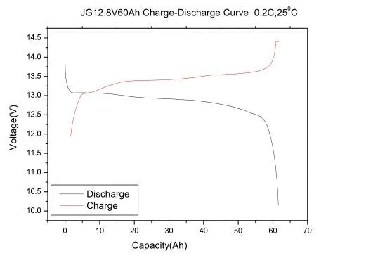 LiFePO4 battery technical diagram