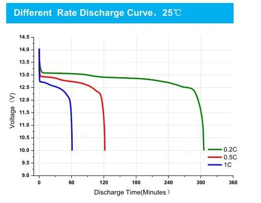 Battery cell configuration
