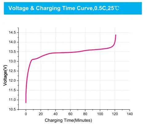 Battery safety features