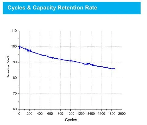 Battery application examples