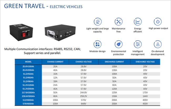 Custom battery solutions