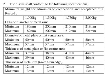 0.6kg,0.75kg,1kg,1.5kg,1.6kg,2kg IAAF standard best quality discus