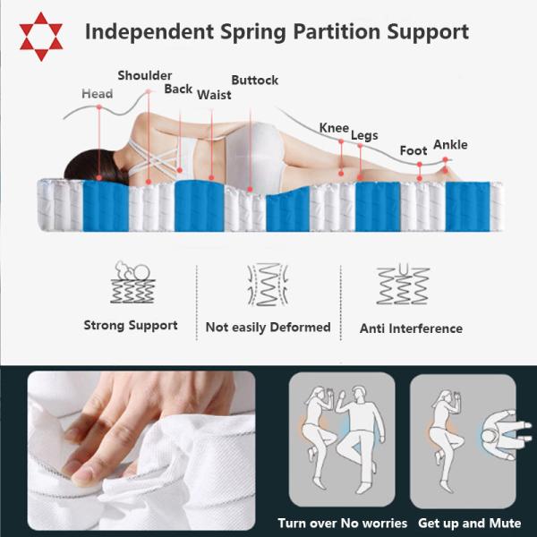 Quality Factory Compressed High Quality 5-7Zone King Size Mattress Pocket Spring Unit for sale