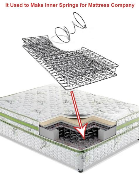 Quality Compressed Unit Bonnell Springs Mattress for Mattress Core for sale