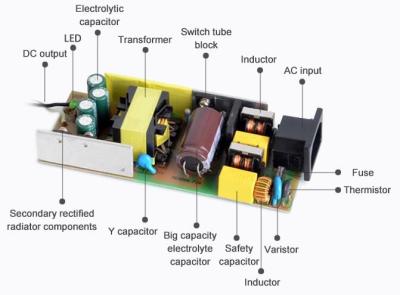 China de Machtsadapter van 12v 12.5a 150W AC gelijkstroom voor Motorenapparaten, 2 Jaar Garantie Te koop