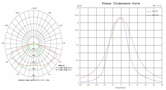 L'iluminazione pubblica modulare della strada principale dell'iluminazione pubblica di IP66 200w LED ha condotto la sostituzione 70-400 del watt attuale apparecchi d'illuminazione MH/di HPS