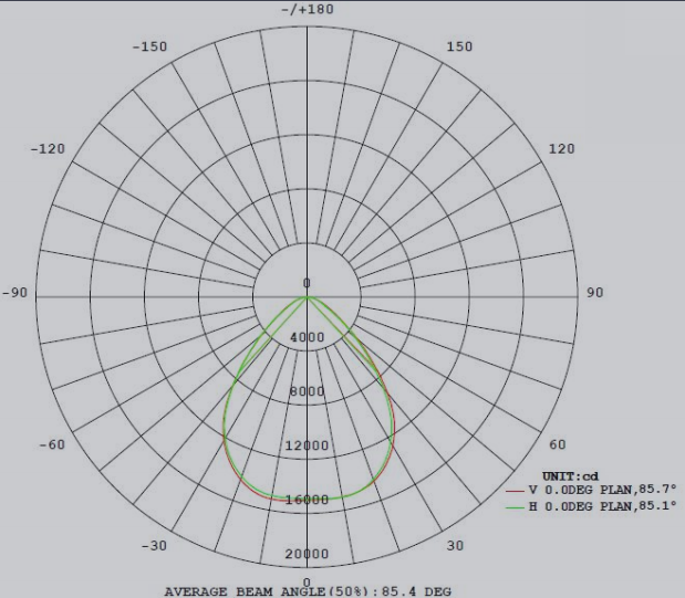 38D 60Dのビーム角5の住宅のつくLED DownLightランプのアルミニウム クリー族の穂軸