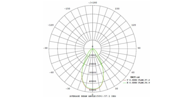 MAZORCA de aluminio de iluminación residencial del Cree de las lámparas del LED DownLight con el ángulo de haz de 38D 60D 5