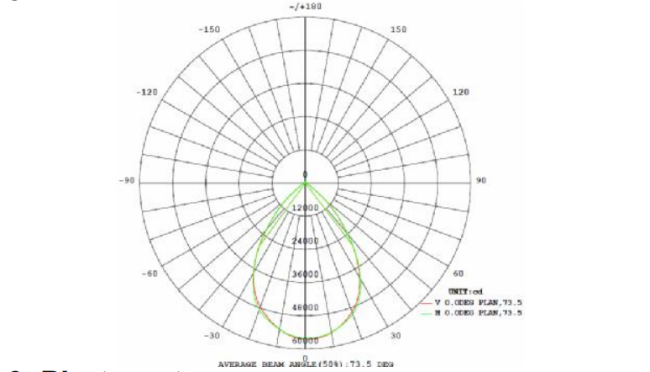 38D 60Dのビーム角5の住宅のつくLED DownLightランプのアルミニウム クリー族の穂軸