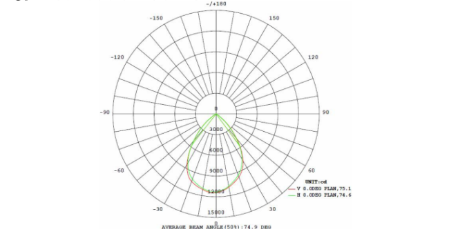 倉庫の照明3000-6500K 7のための高い発電100W LEDのモジュラー洪水ライト アルミニウム ハウジング