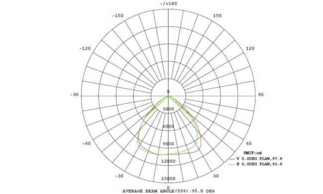 高い発電AC100-240VモジュラーLEDの洪水ライト アルミニウム ハウジングDimmable 7