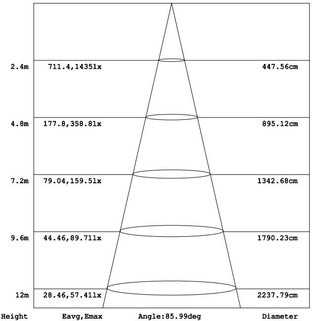 100W 120W 150W energy saving high bay lighting With 5 Years Warranty 5