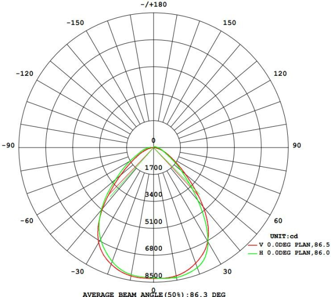 100W 120W 150W energy saving high bay lighting With 5 Years Warranty 4