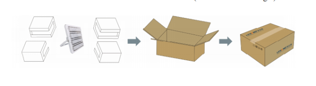 El CE RoHs aprobó la luz de inundación del RGB 512DMX LED 40w Bridgelux Flip Chips 5