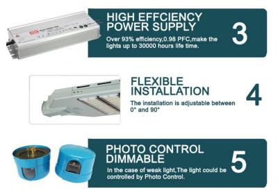 Cina UL CUL SAA TUV di illuminazione di via di alto potere 250W LED di controllo di sensore della cellula fotoelettrica in vendita