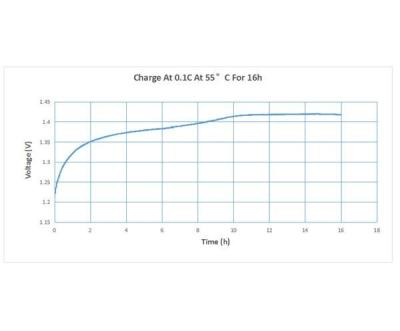 China Performance of Ni-Cd Rechargeable Battery for Emergency Lighting Battery with Long Life Cycle and High Effeciency for sale