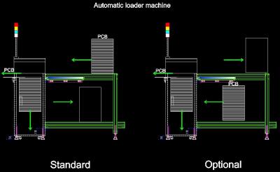 Cina Caricatore automatico del PWB del caricatore della rivista di Smt con l'esposizione LCD della dotazione d'aria 4-7kg/Cm2 in vendita