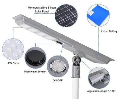 China 50000 Hours Lifespan Solar Wall Light Led Yard Solar Panel Waterproof Solar Street Light for sale