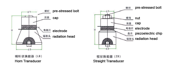 Ultrasonic Cleaner Transducer 28khz 60w For Industry Ultrasonic Cleaning