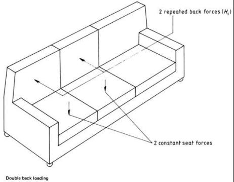 Three-Seat Sofa Durability Tester EN-4785 Funiture Testing Machine Sofa Fatigue Tester