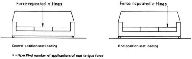 Three-Seat Sofa Durability Tester EN-4785 Funiture Testing Machine Sofa Fatigue Tester