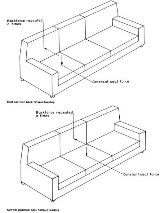Three-Seat Sofa Durability Tester EN-4785 Funiture Testing Machine Sofa Fatigue Tester