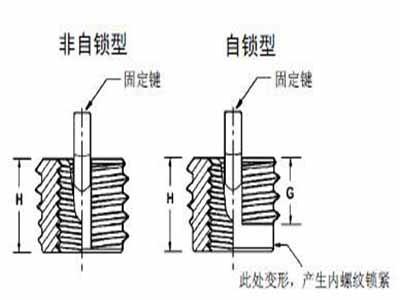 China Durable wire thread inserts for sale