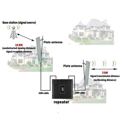 China 2G 3G 4G Lte Cellular Networks Mobile Signal Extender 900 1800 2100 Mhz Tri Band Repeater for sale