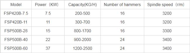Feed Crusher and Grinder Grass Feed Processing Machine Diesel Engine Corn Rice Husk Maize Grinding Machine hammer mill
