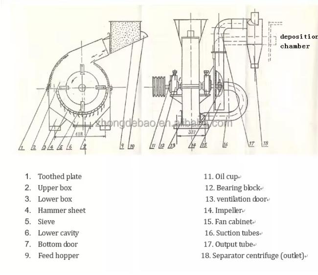 Feed Crusher and Grinder Grass Feed Processing Machine Diesel Engine Corn Rice Husk Maize Grinding Machine hammer mill