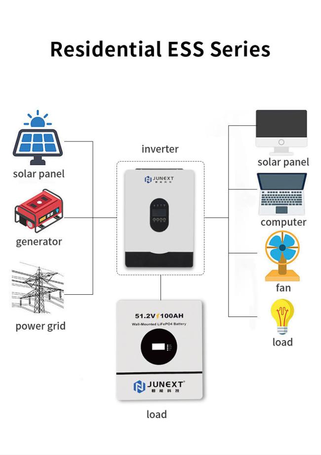 Residential ESS Series battery unit