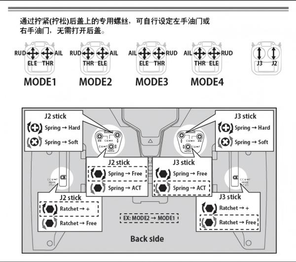 Ampio angolo di visione Drone ricevitore giroscopio programmabile controllo remoto di volo wireless
